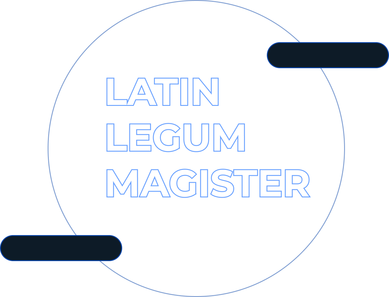 2022 – LP – LLM – PRT – IDP